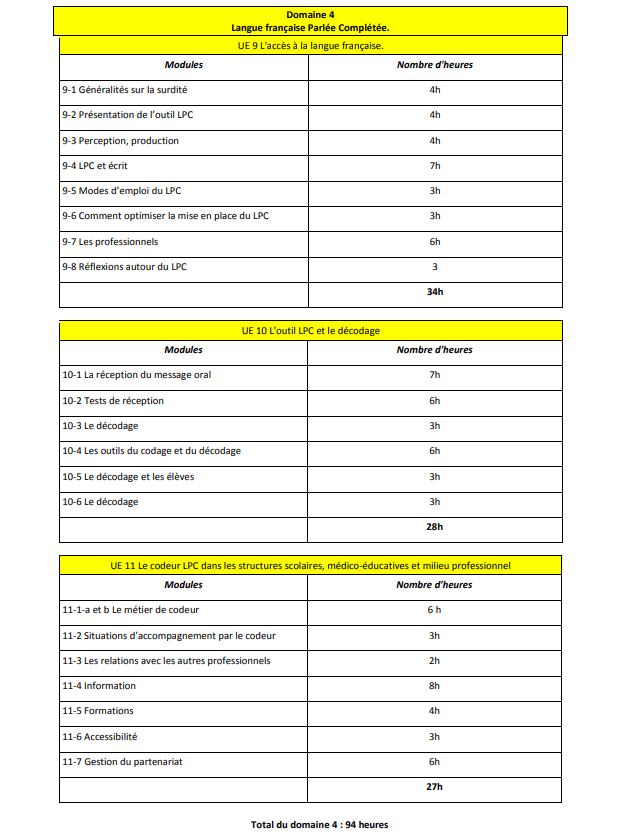 Licence professionnelle Codeur LfPC | INSEI